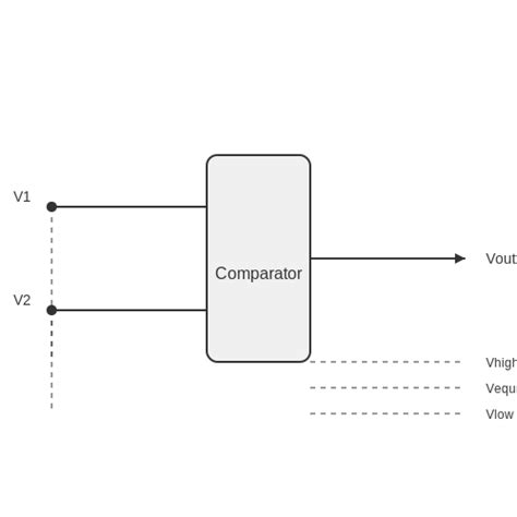 Comparators Tutorials On Electronics Next Electronics