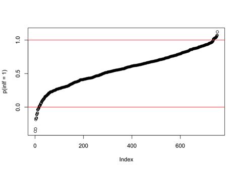 Chapter 13 Binary Outcomes Introduction To Econometrics With R