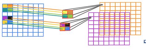 Python X Weird Output For Weights Filters In CNN Stack Overflow