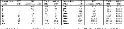 table 2 from querying and maintaining a compact xml storage semantic
