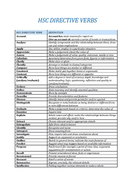 Hsc Directive Verbs Hsc Directive Verbs Hsc Directive Verb Definition