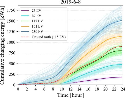 Figure From DiffPLF A Conditional Diffusion Model For Probabilistic Forecasting Of EV