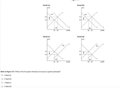 Solved Refer To Figure 4 27 Which Of The Four Panels