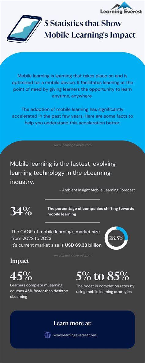 5 Essential Mobile Learning Best Practices