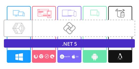 Uno Platform For Silverlight Developers