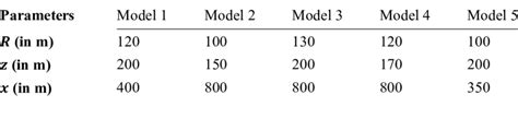 Parameters Of Synthetic Models Download Scientific Diagram
