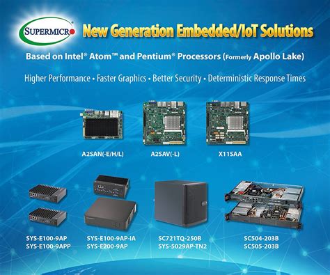 The Latest And New Generation Embedded IoT Solutions