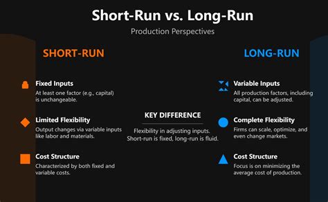 Understanding Short Run Production Benefits And Challenges Mfg Shop