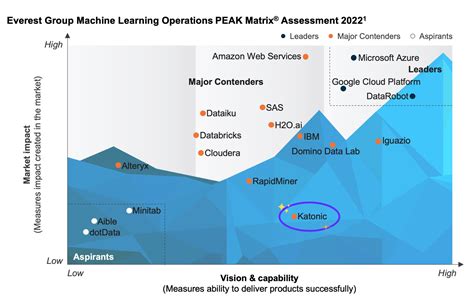 Katonic MLOps Platform Katonic