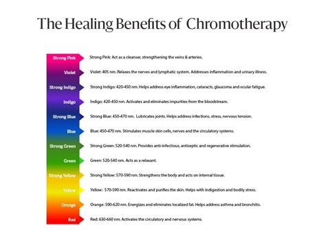 Infrared Color Chart