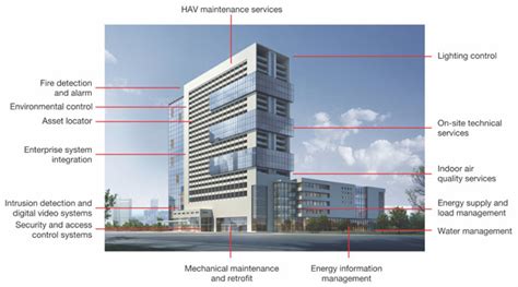 Building Automation Training Certified Electricity Forum Course