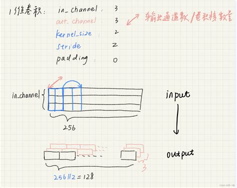 一维卷积nn conv1d说明与代码演示 csdn博客