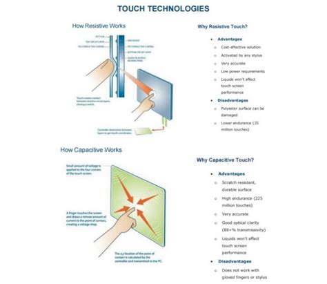 7 Steps To Select An Industrial Panel Mount Pc For Business