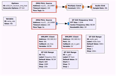 Streaming Processed Data From The E31x With Gnu Radio And Zmq Ettus