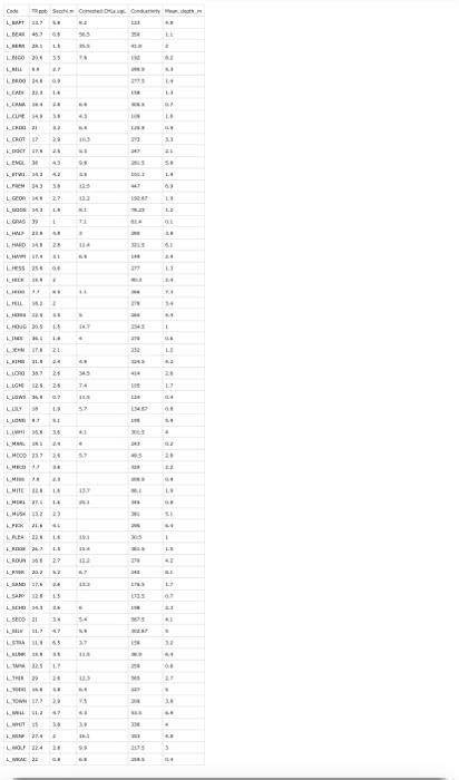 I Need Help With Calculating The Correlation