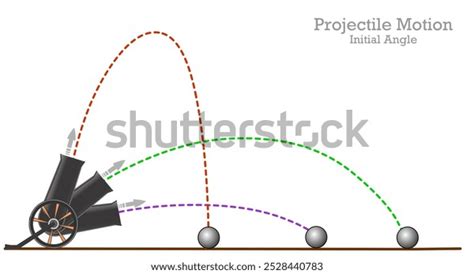 projectile motion cannon gun parabolic curve stock vector royalty free