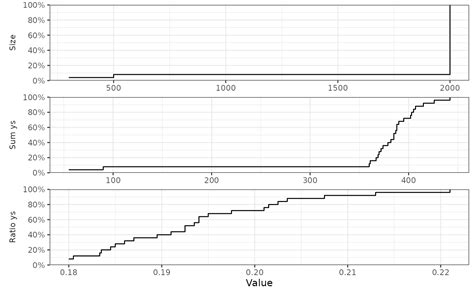 Plot Empirical Cumulative Distribution Functions Of Performance Metrics