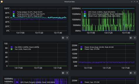 Linux Gpu Control Application Lact V0 7 3 Brings Configurable Charts Improvements For Amd