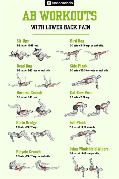 Best Ab Workouts For Lower Back Pain Best Ab Workout Abs Workout Lower Back Exercises