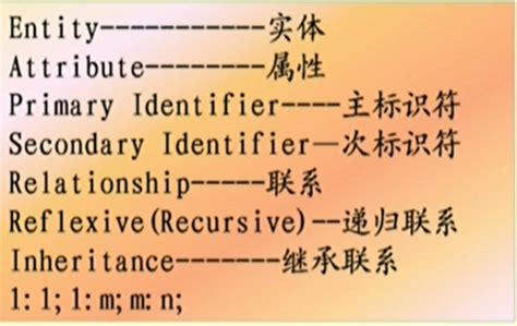 软件分析建模基础软件建模与分析 Csdn博客 软件分析建模基础软件建模与分析 Csdn博客