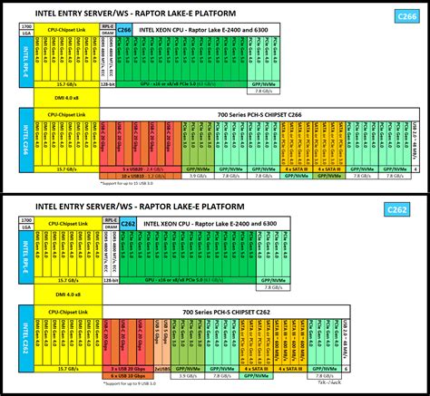 Intel Xeon 6369p Specs Techpowerup Cpu Database