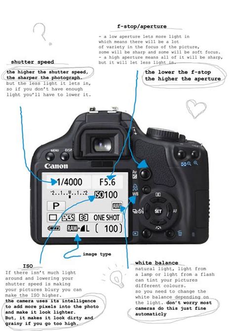 Camera Basics Photography Basics Photography Camera Digital