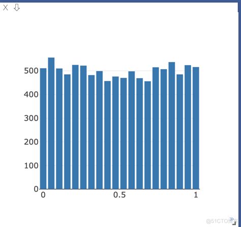 pytorch 如何画预测值与真实值的曲线 pytorch画图plot lazihuman的技术博客 51cto博客