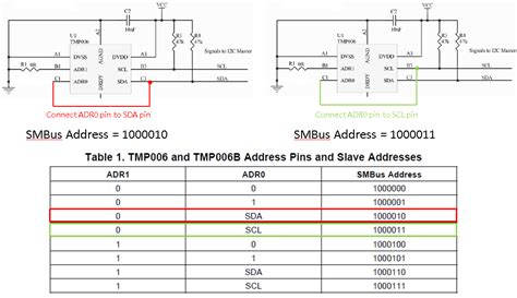 TMP About Slave Address Setting Table Sensors Forum Sensors TI E E Support Forums