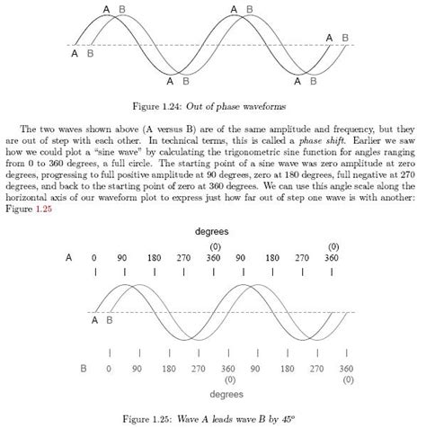 A MEDIA TO GET ALL DATAS IN ELECTRICAL SCIENCE AC Phase