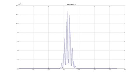 目标反射回波检测算法及其fpga实现 之一：算法概述 Helesheng 博客园