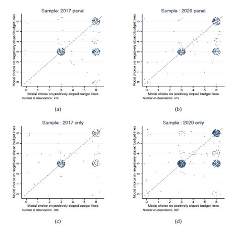 Preference Types In Four Broad Samples Of The Swiss Population