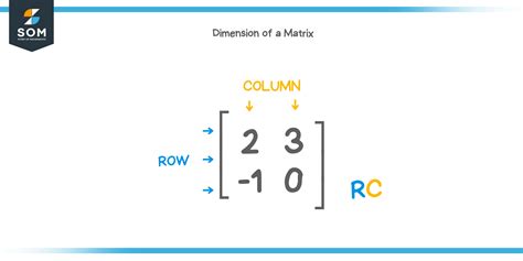 Dimension Of A Matrix Explanation And Examples