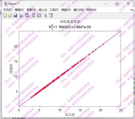 Matlab【独家原创】基于ivy Dhkelmshap可解释性分析的回归预测 多输入单输出 Csdn博客
