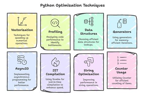 Using Filter On Pyspark Dataframe Effective Programmer
