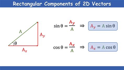 scalars and vectors pptx physics science