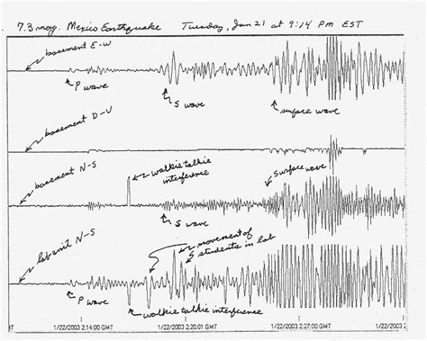 Seismogram Diagram