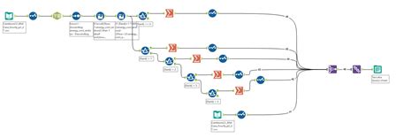 wildcard only read first file alteryx community