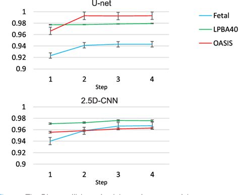 Figure 1 From Auto Context Convolutional Neural Network Auto Net For Brain Extraction In