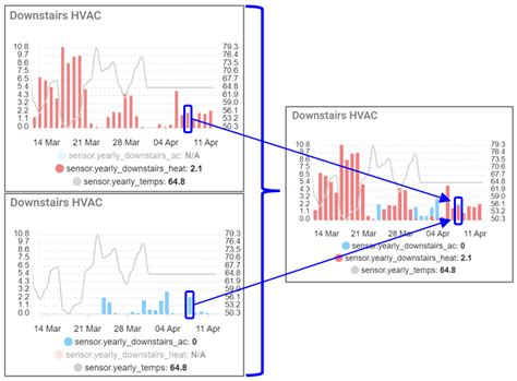 Apexcharts Card A Highly Customizable Graph Card Dashboards