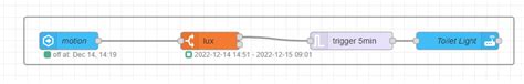 Help To Rest Motion Sensor Light Flow When Switch Is Manually Pressed Node Red Home