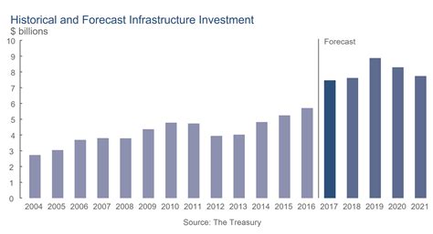 The Proper Infrastructure Graph Kiwiblog