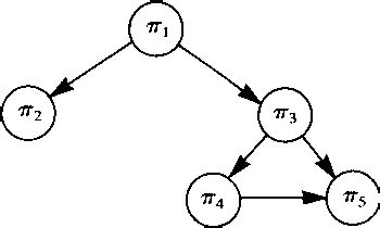 Figure From Three Fast Algorithms For Four Problems In Stable Marriage Semantic Scholar