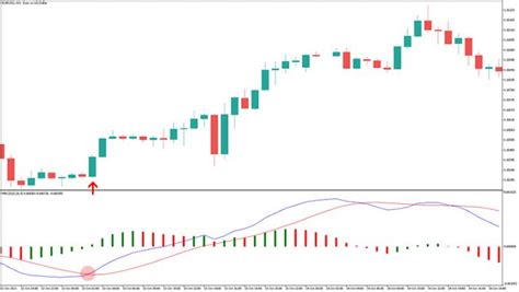 Macd Histogram Indicator Mt5 Free Download Best Forex Indicators Forex Racer