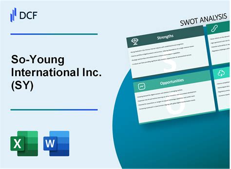 So Young International Inc Sy Swot Analysis