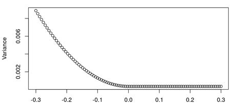 Leverage Effect R Bloggers