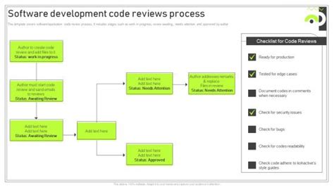 Software Development Code Reviews Process Powerpoint Presentation And Slides Ppt Slide Slideteam