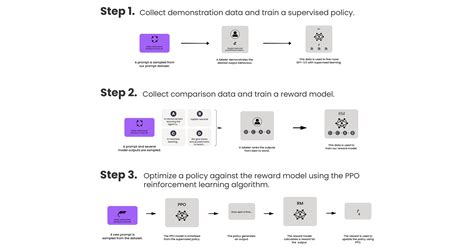 Build Chatgpt Like Chatbot Step By Step Guide