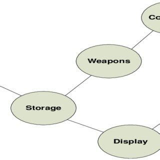 Hierarchical Topology Tree Download Scientific Diagram