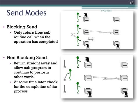 Ppt High Performance Communication Using Mpj Express Powerpoint Presentation Id3424042