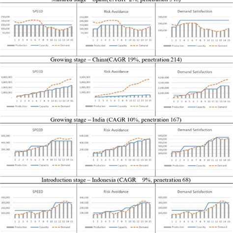 Cost Structure Of Capacity Expansion Model Download Scientific Diagram